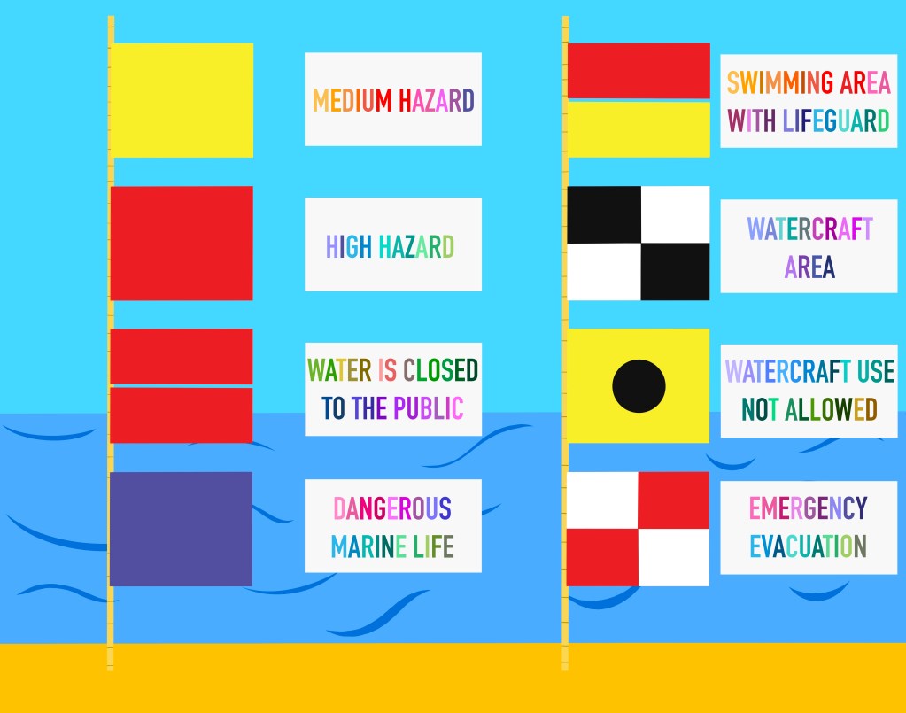 Keeping Your Family Safe at the Beach: Lifeguard Flags and Safety Signs ...